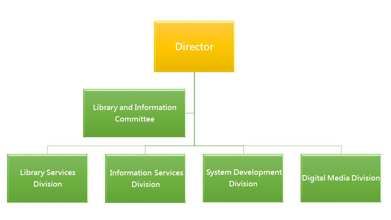 Organization - Office of Library and Information Services